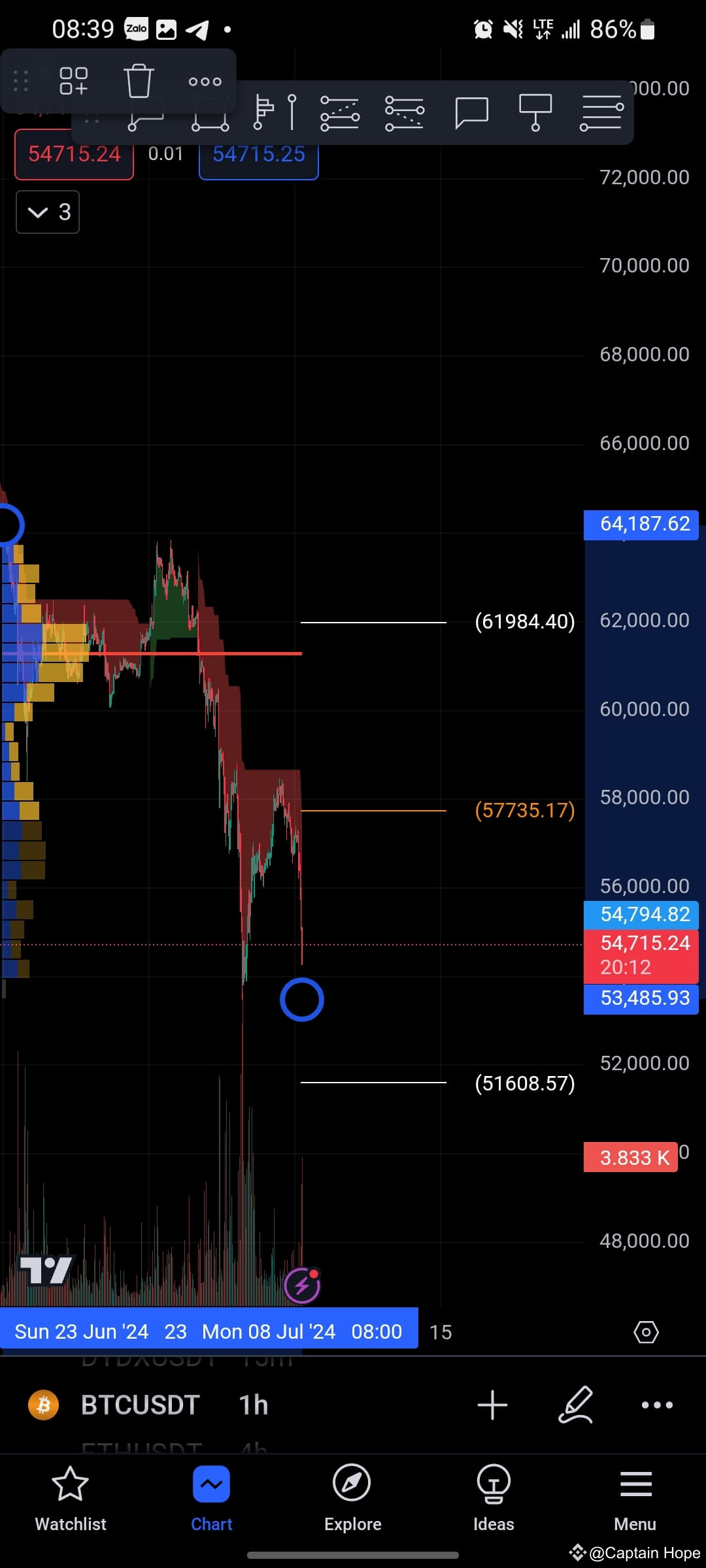 Plan BTC Week July 2 The bottom this week is expected to li | Captain ...