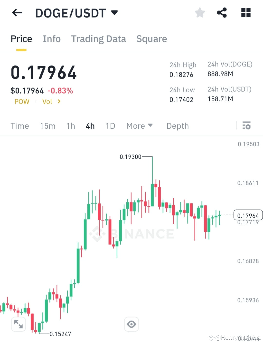 $DOGE All you gotta do is hodl through these next few weeks. | Henry ...
