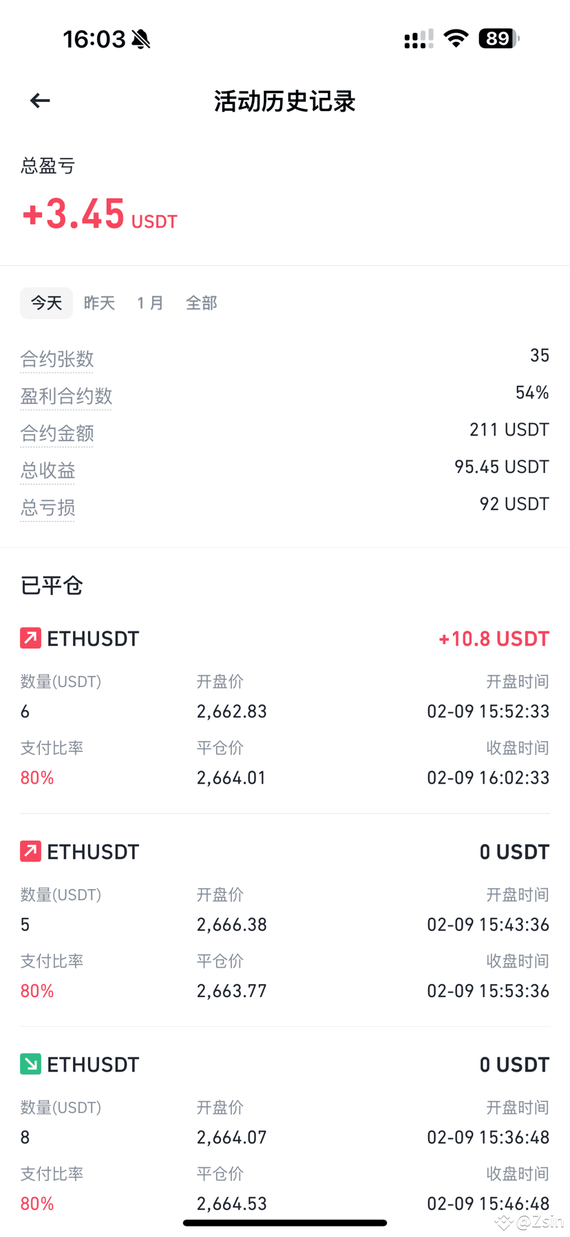 Even the underwear has been lost | Zsin on Binance Square