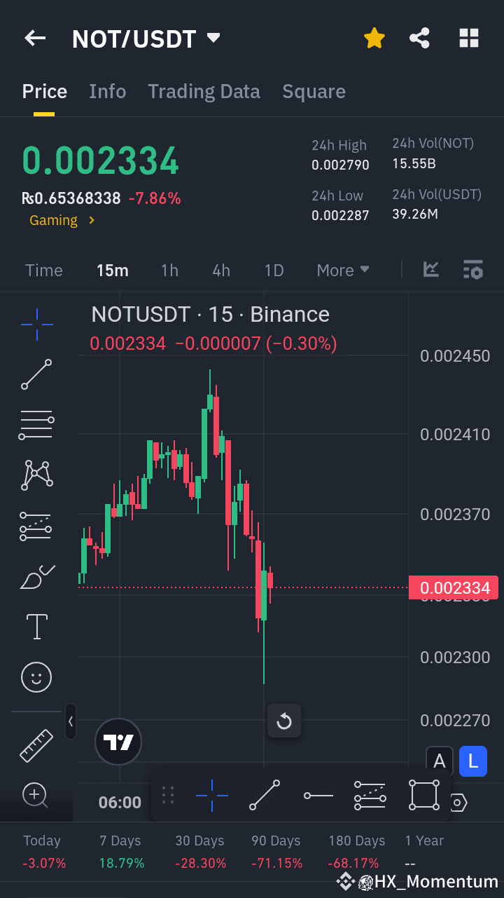 🔥🚀Notcoin ($NOT )USDT Gaining Attention – What's Next 📌 | HX_Momentum on Binance Square