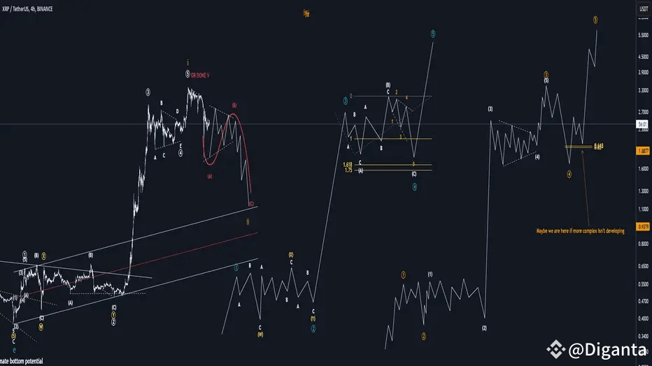 🚀 XRP on the Move: Key Technical Patterns & Future Outlook! 🔥📊 ...