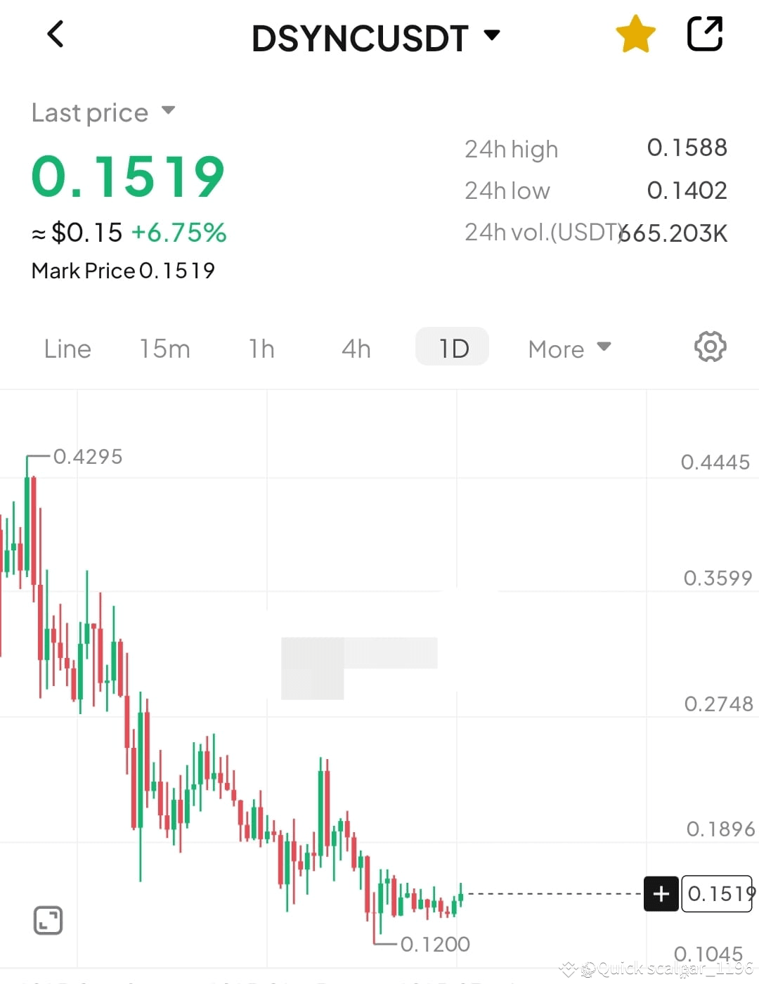 $DSYNC an AI token (CP:0.151) I'm Holding this coin since m | Quick ...