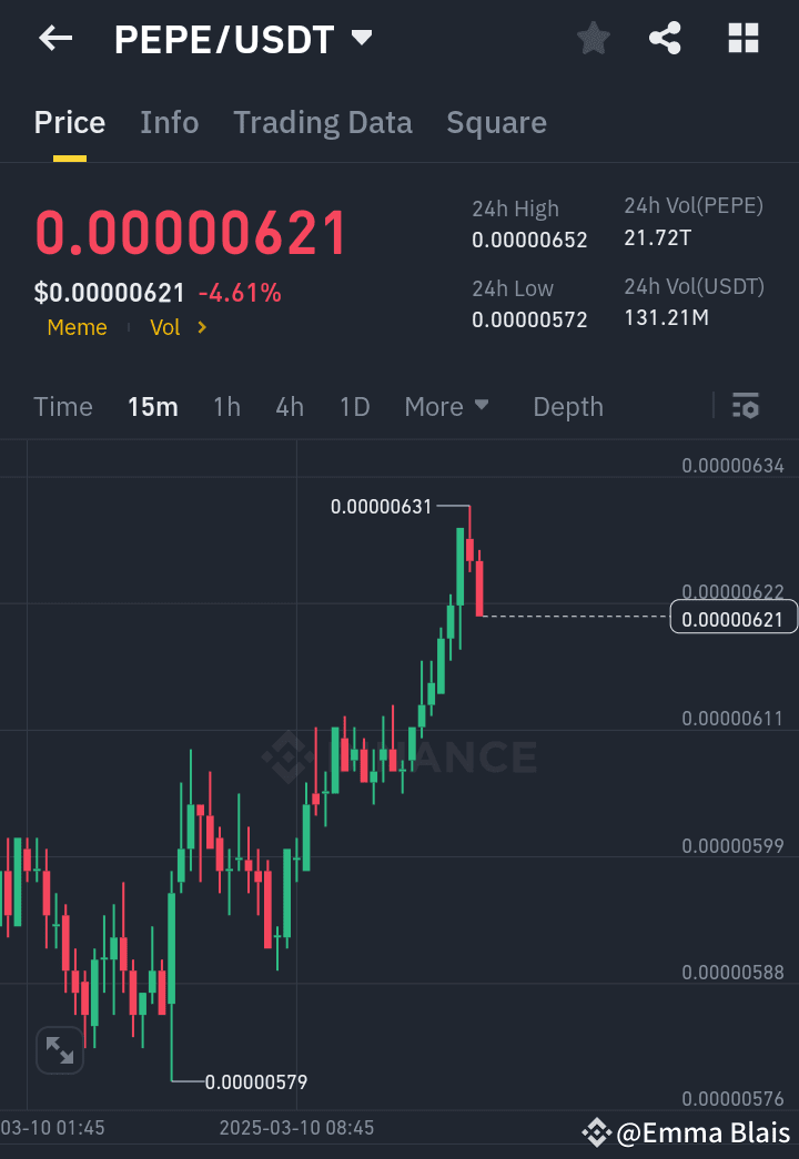 🚨 $PEPE /USDT – Time to Buy the Dip or More Downside? $PEPE | Emma Blais on Binance Square