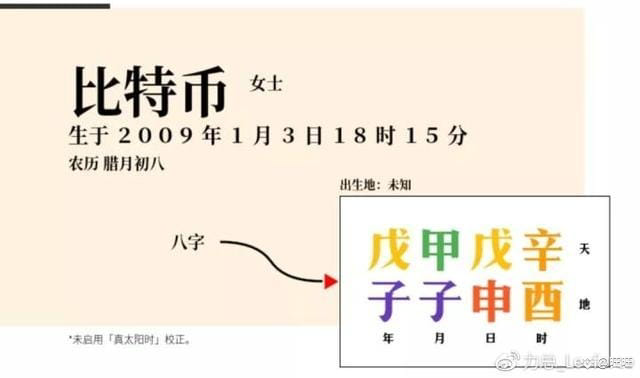 Bitcoin's birth chart: Wu Zi, Jia Zi, Wu Shen, Xin You. New | 旺道 on ...