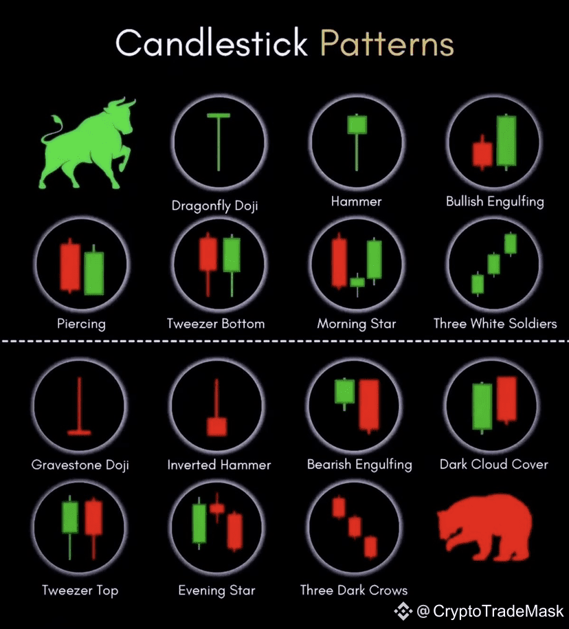#candlestick_patterns 🔥 Candlestick Structures & Basics ...
