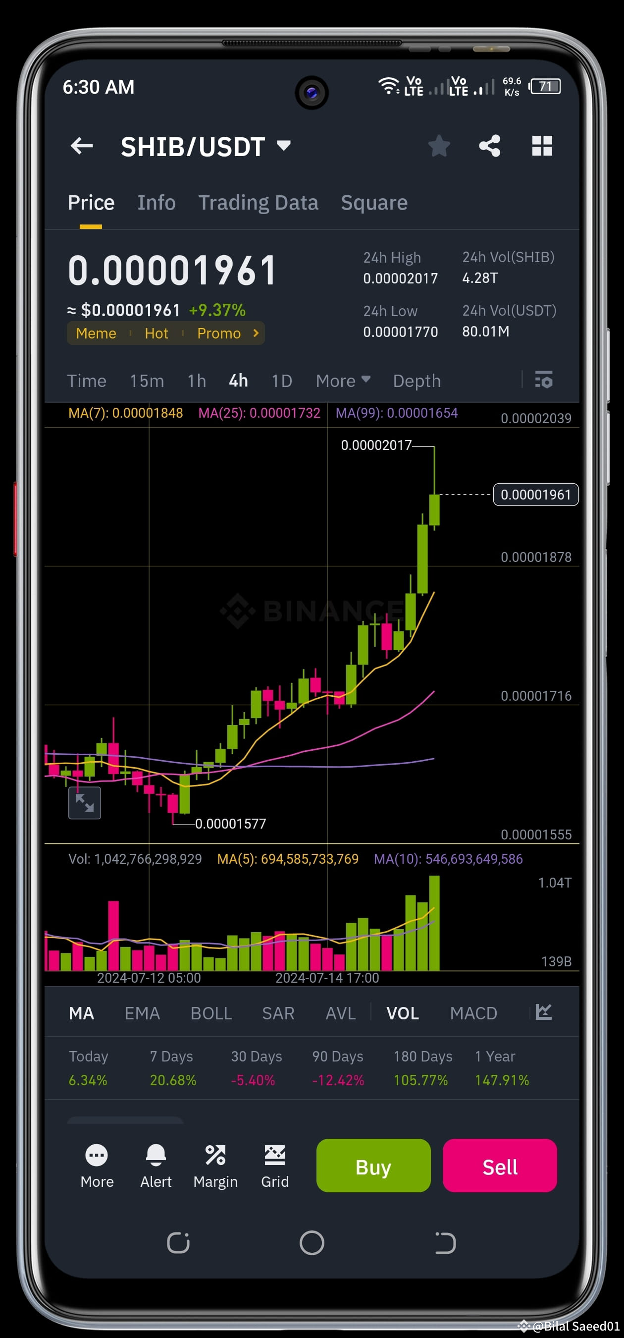 $SHIB In the last four hours, SHIB/USDT has exhibited a pe | Crypto Maker0 on Binance Square