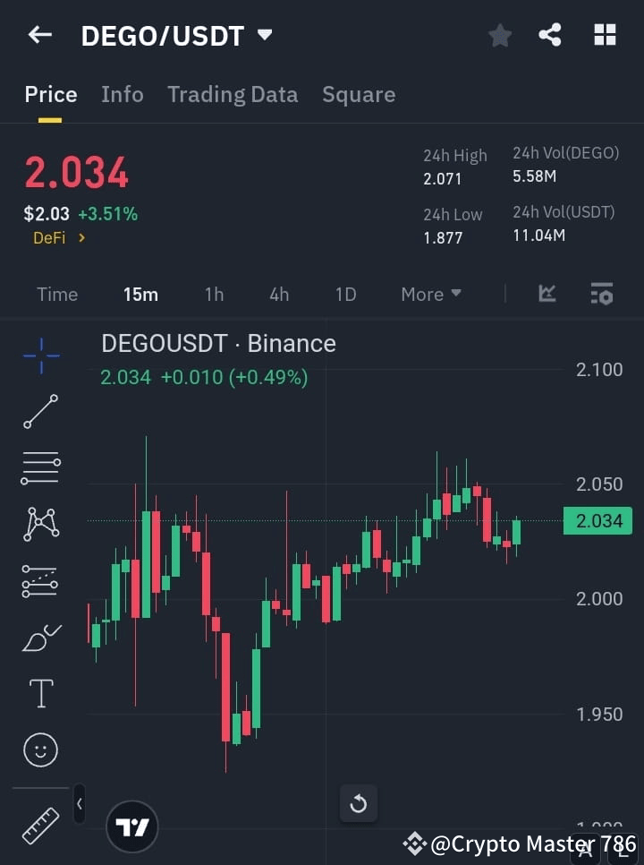 🚀 $DEGO /USDT – Bull Run Alert! 📈 📌 Current Price: $2.03 | Crypto Master 786 on Binance Square