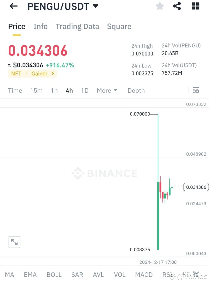 📊 $PENGU /USDT Technical Analysis & Short Trade Opportunity | Thinos on Binance Square