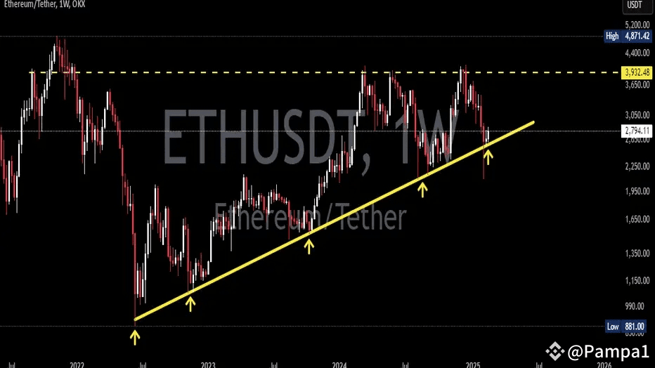 🚀 ETH's Rock-Solid Foundation: A Weekly Analysis You Can't Miss! 💎 ...