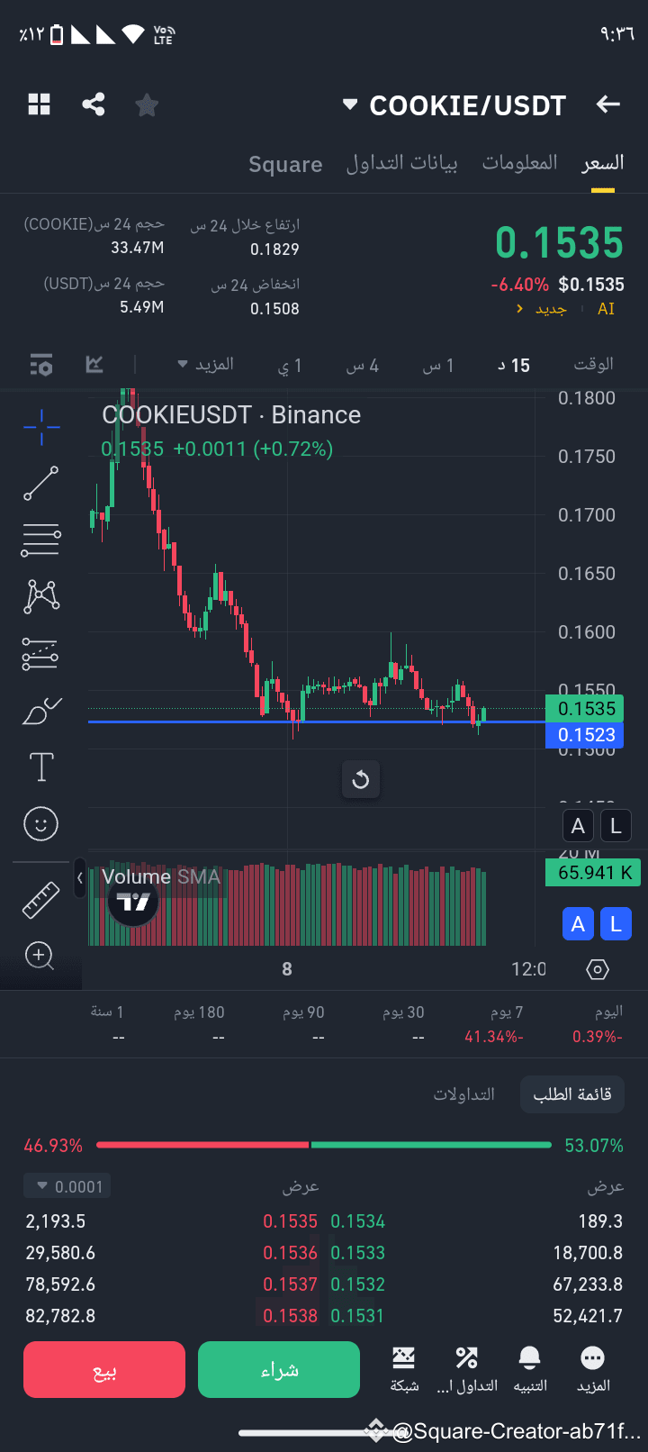 Analysis of his work 🔥$COOKIE Entry from 0.1530 First tar | CRPTobe0 on ...