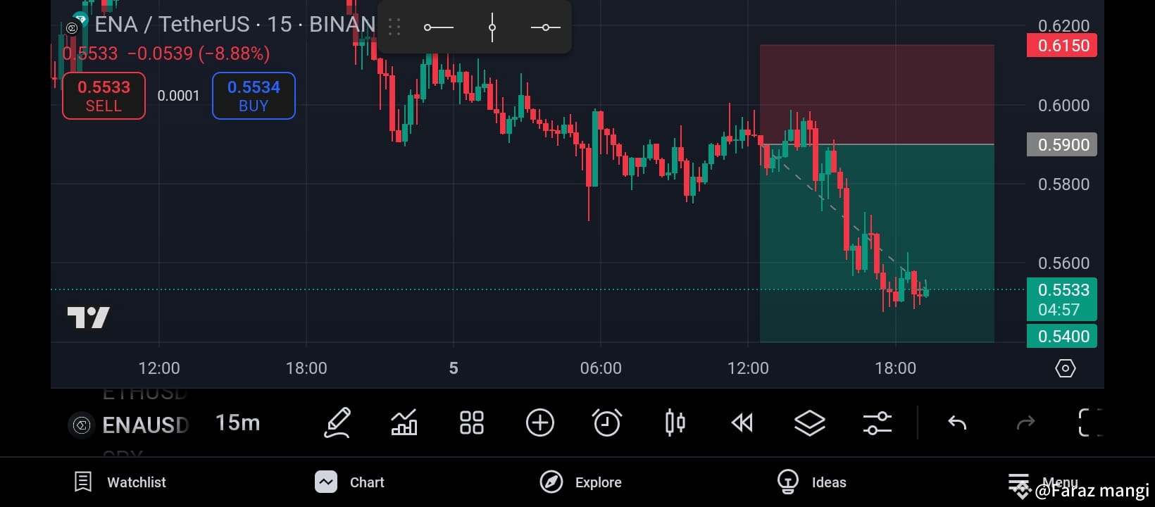 $ENA my first target 🎯 0.5650 and second target 🎯 0.5400 a | Ronnie2002 ...