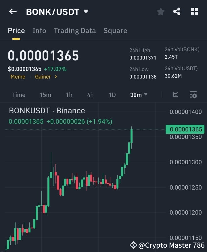 BOOOOOOOM! $BONK /USDT Signal Hits the Target!🎯🔥 CONGRATUL | Crypto Master 786 on Binance Square