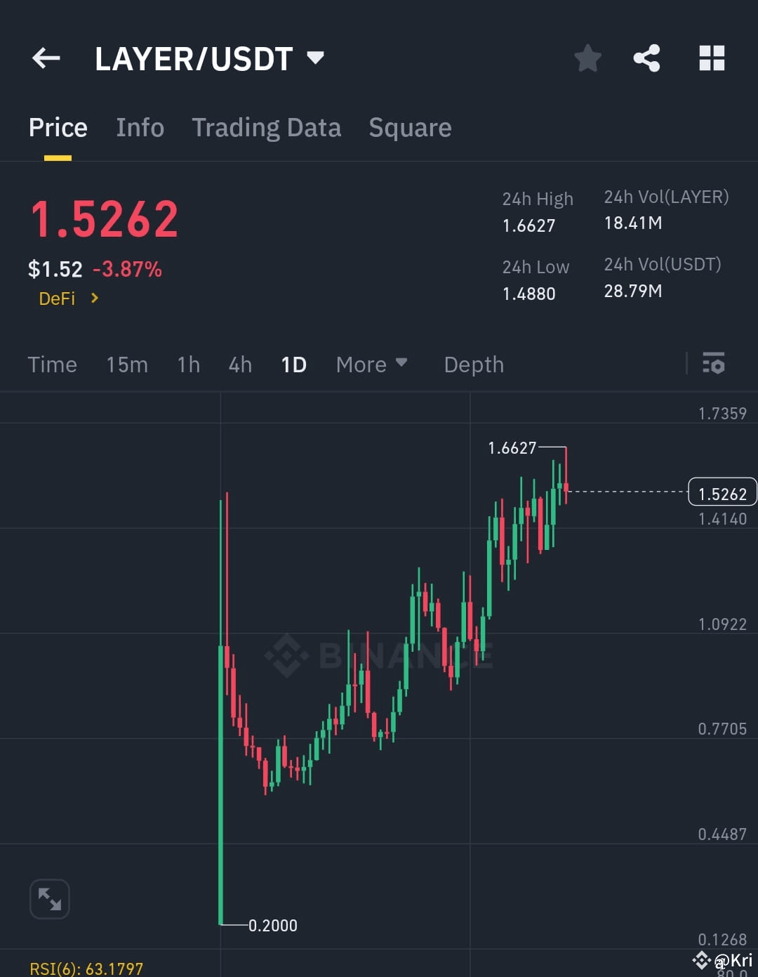 seems like $LAYER Coin is the only coin with good and token | Kri on ...