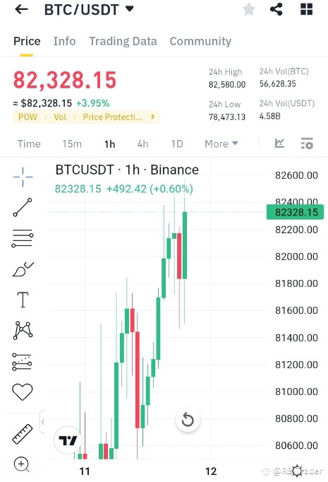 🚀 $BTC /USDT Technical Analysis: Targeting Key Levels 🎯 | RB-Trader on Binance Square