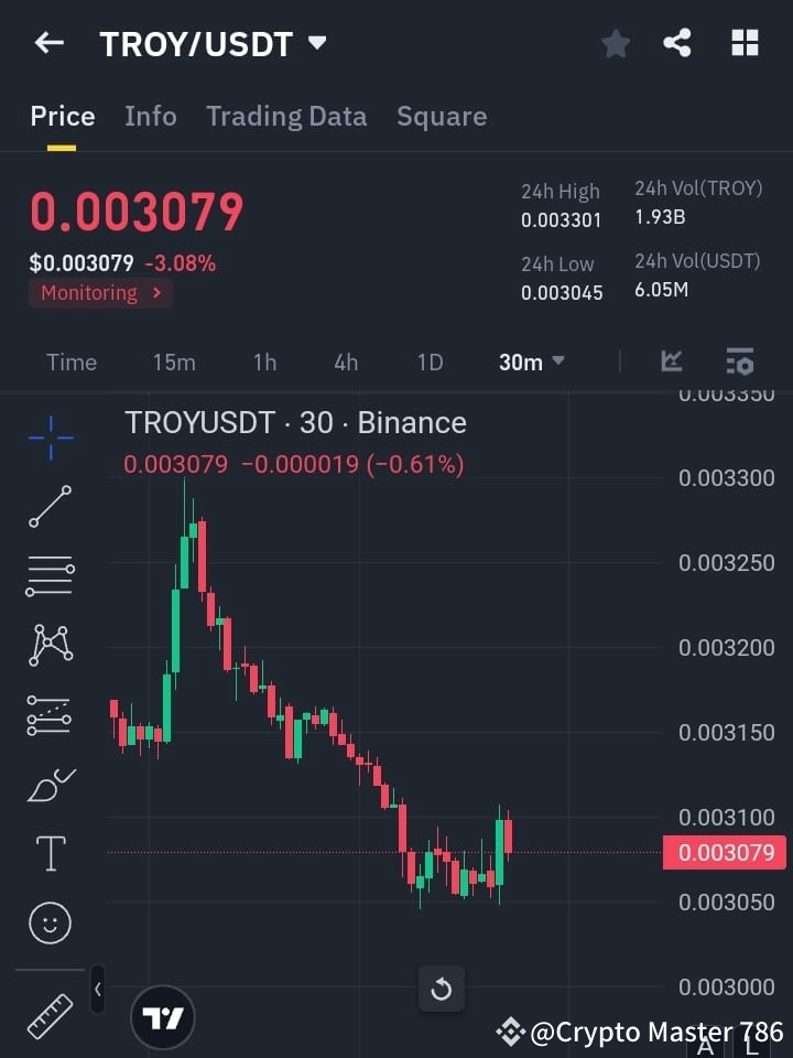 $TROY /USDT Short Trade Signal! 🔥💯 Current Price: $0.00307 | Crypto Master 786 on Binance Square