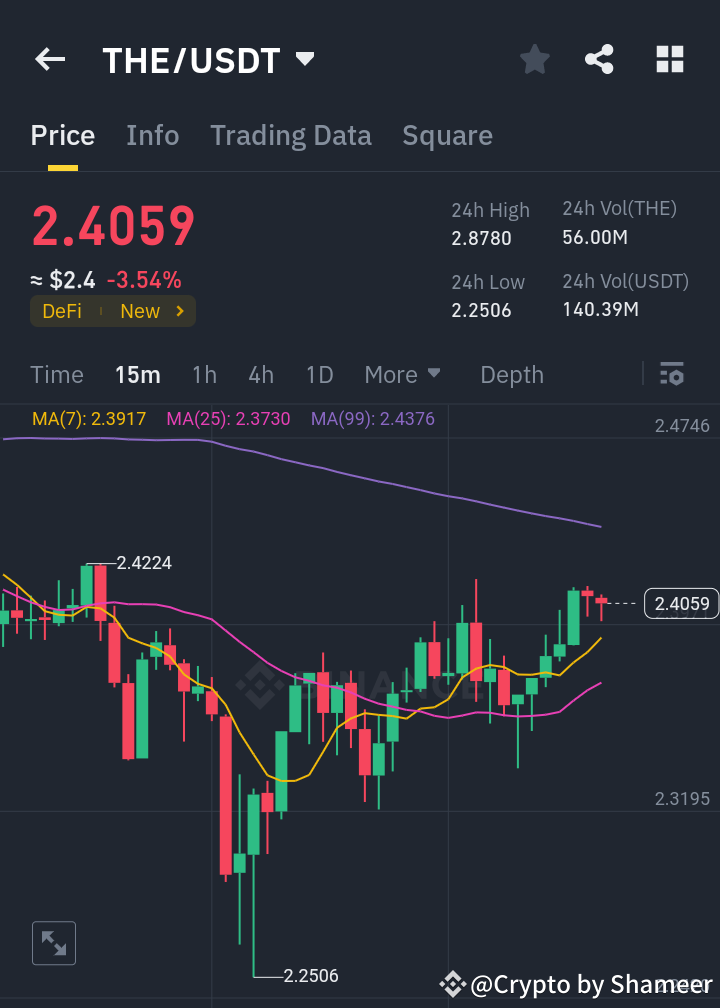 🚨$THE / USDT: Bearish Trend Continues Current Situation🚀 | Crypto by Shameer on Binance Square