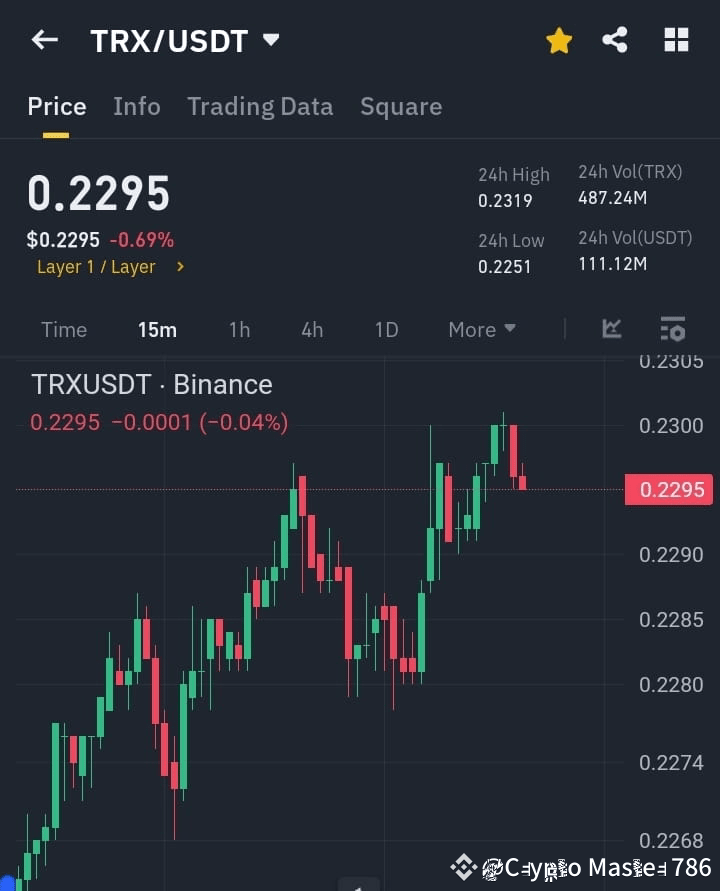🚨 $TRX /USDT – Short Trade Signal Alert! 🚨 📉 Current Pri | Crypto Master 786 on Binance Square