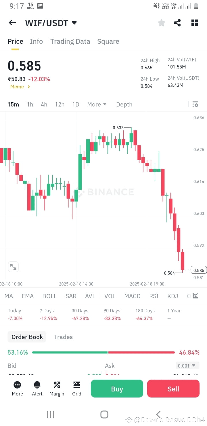 $WIF /USDT LONG Entry zone: 0.573464-0.5906088 Targets: | Dawne Desue ...