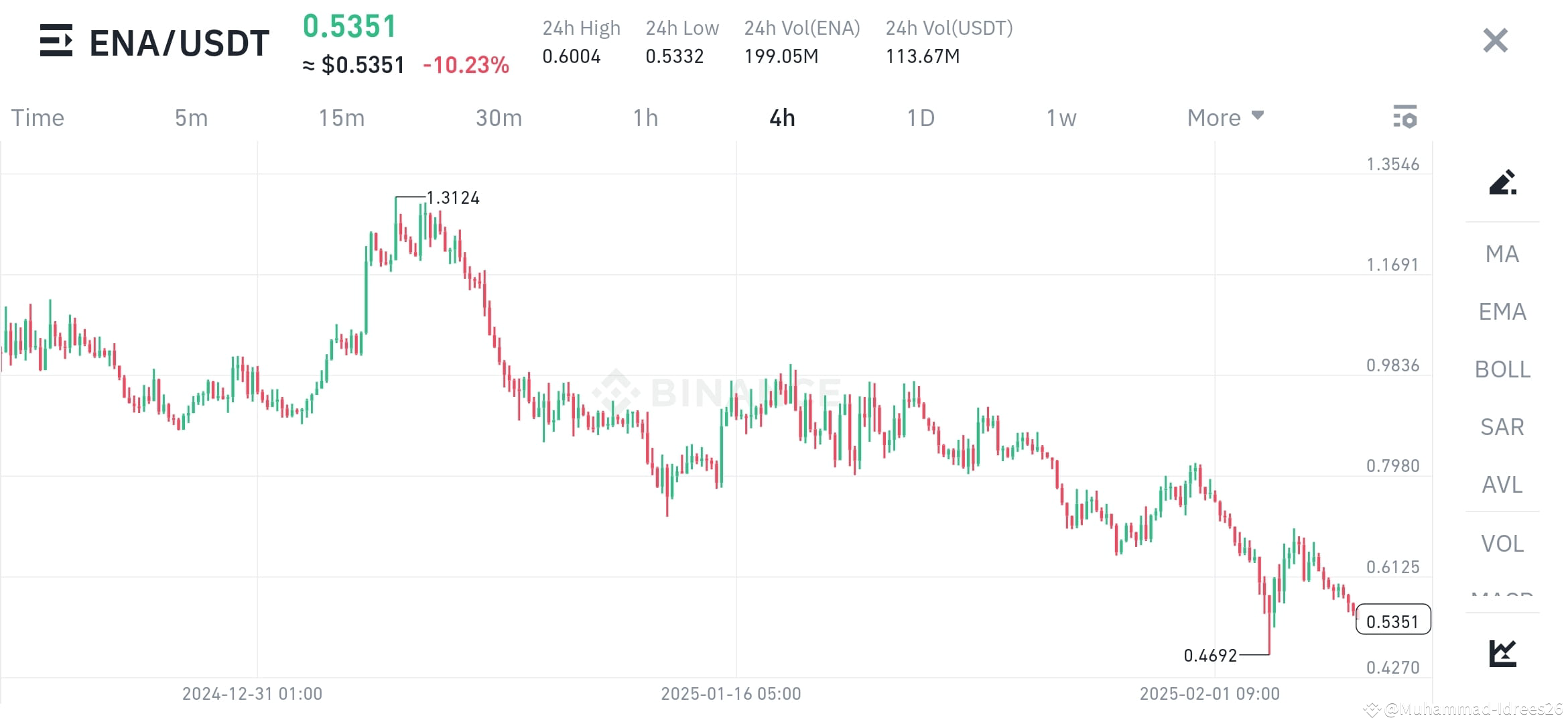 $ENA Long Liquidation Alert – Big Move Incoming! Massive $ | David-Warn on Binance Square