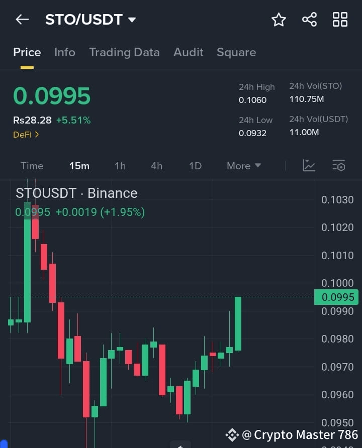 $STO /USDT – Ready to Break the $0.10 Barrier! 🚀 $STO is s | Crypto ...