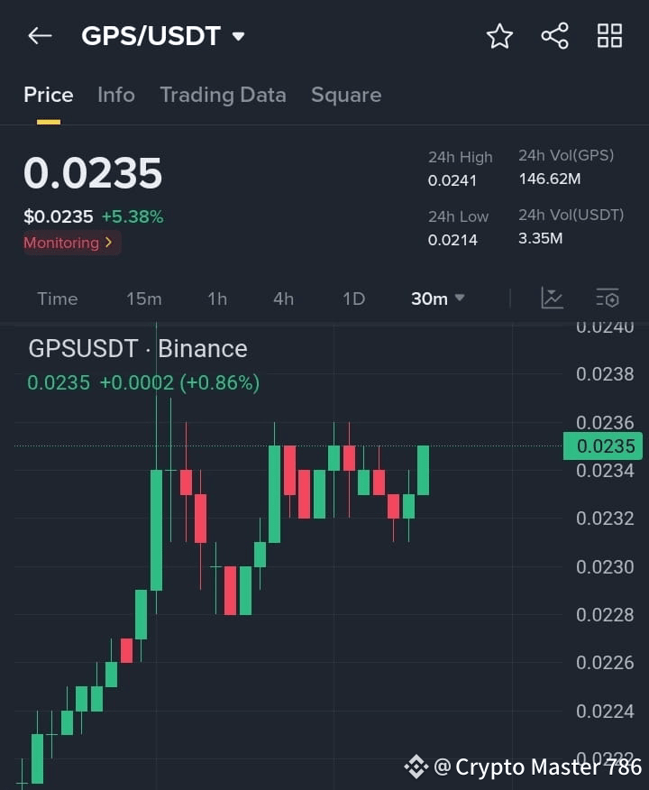 🚀 $GPS /USDT – Gearing Up for a Breakout! 📈🔥 Current Pri | Crypto Master 786 on Binance Square