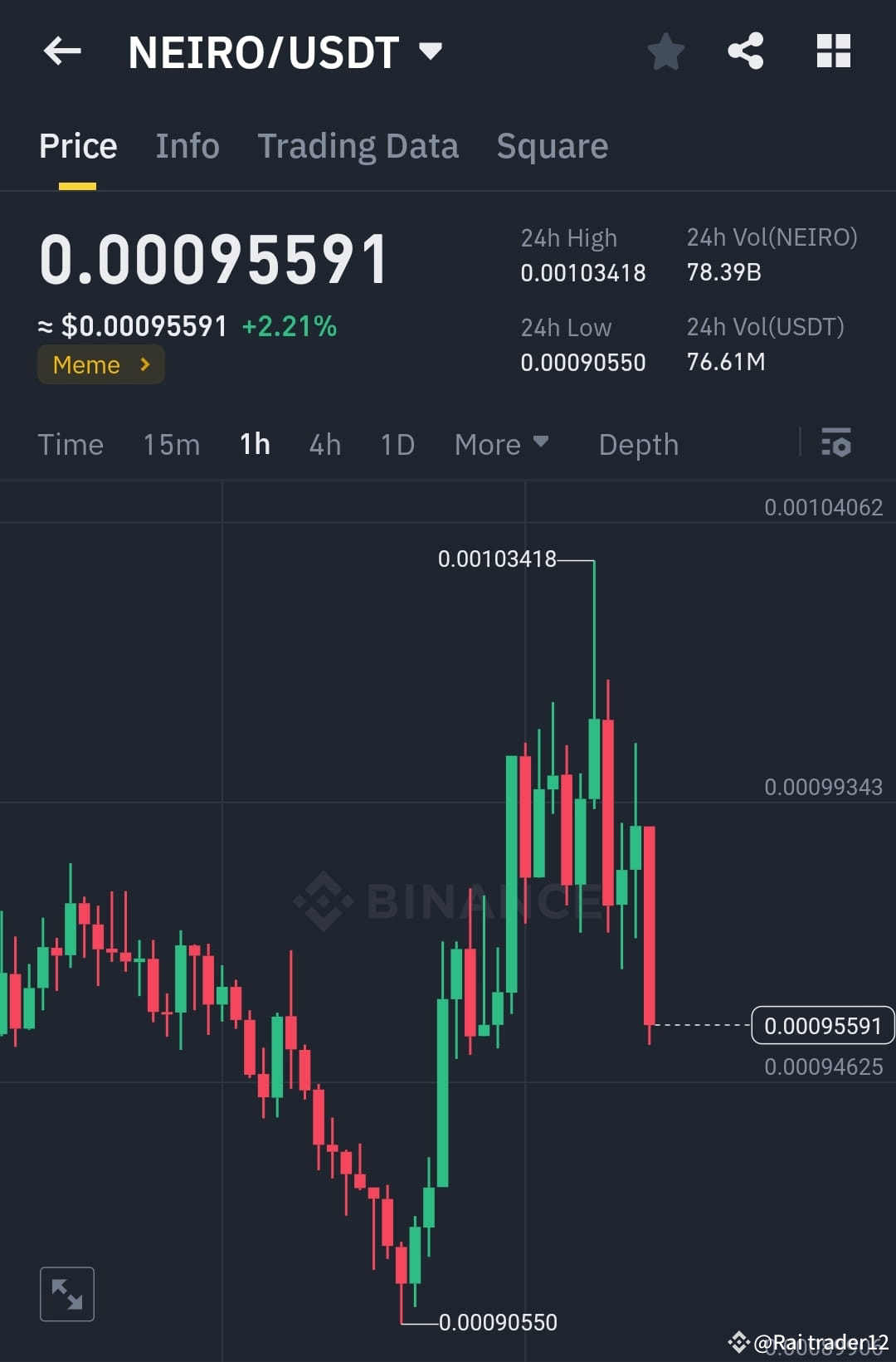 🔥 $NEIRO /USDT Making Moves! 🔥 $NEIRO is heating up with | Rai trader12 on Binance Square