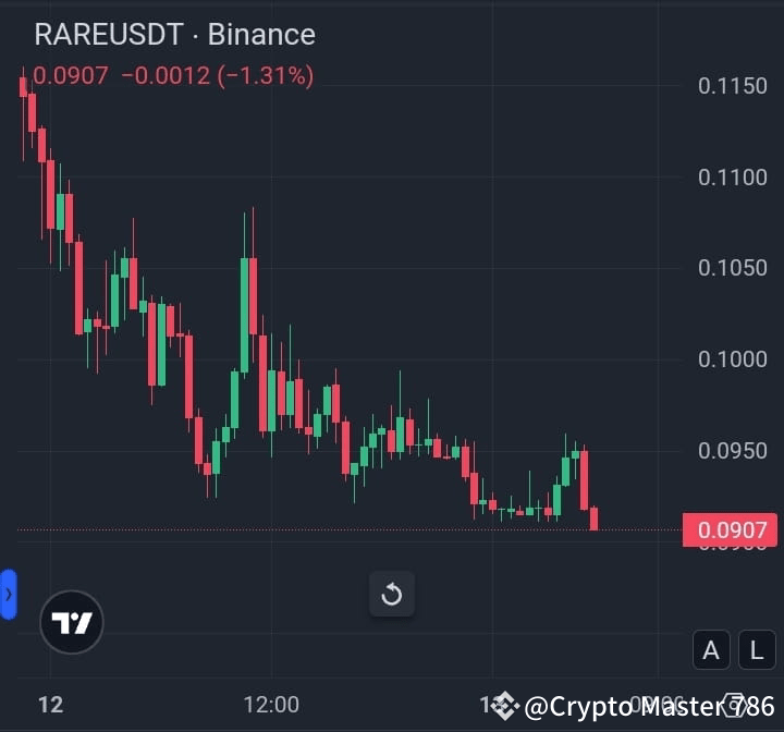 $RARE /USDT Short Trade Signal! 🔥 📉 Short Entry Zone: $0. | Crypto Master 786 on Binance Square