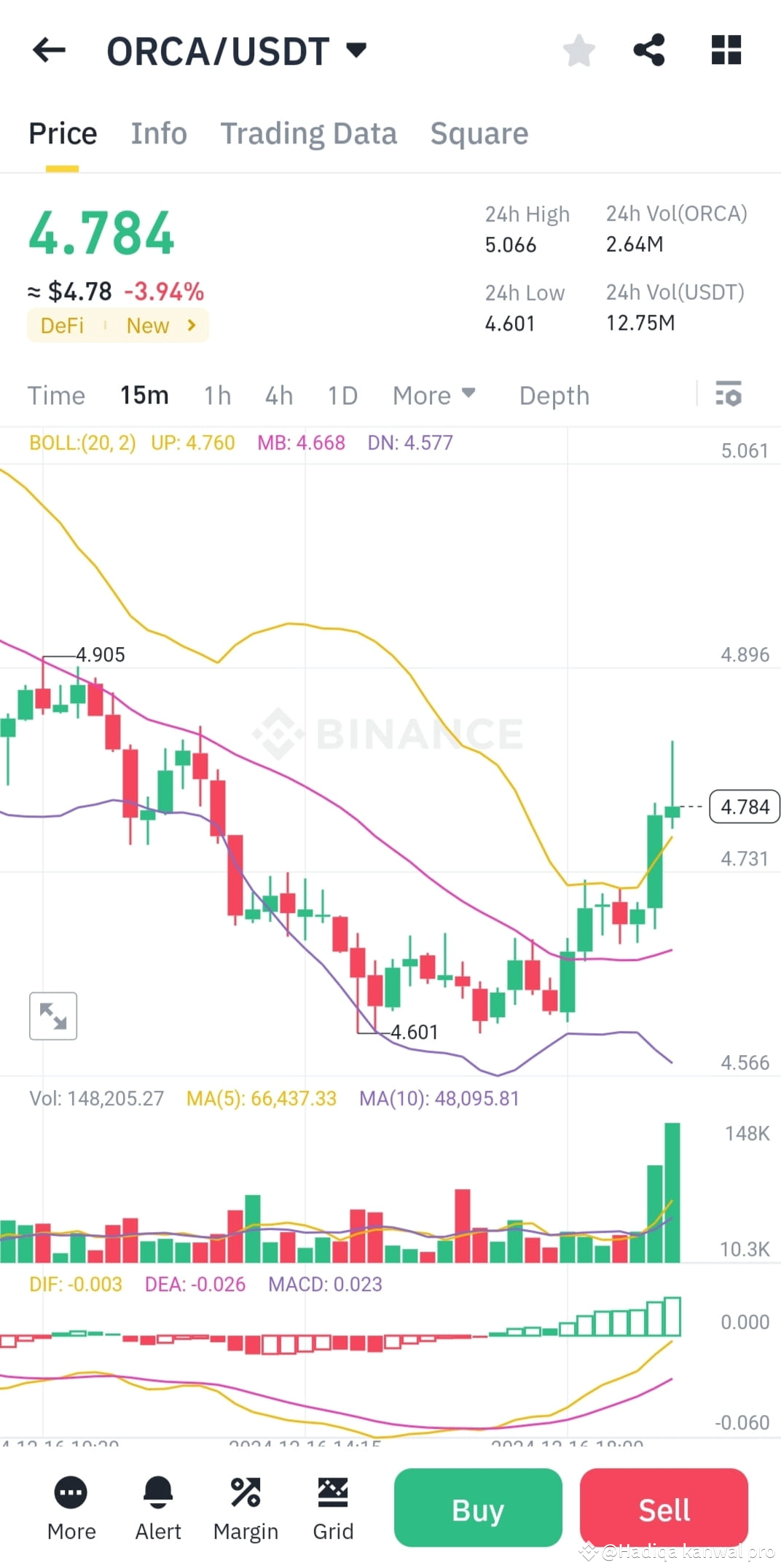 The $ORCA /USDT 15-minute chart shows a strong bullish recov | Hadiqa Crypto Master on Binance ...