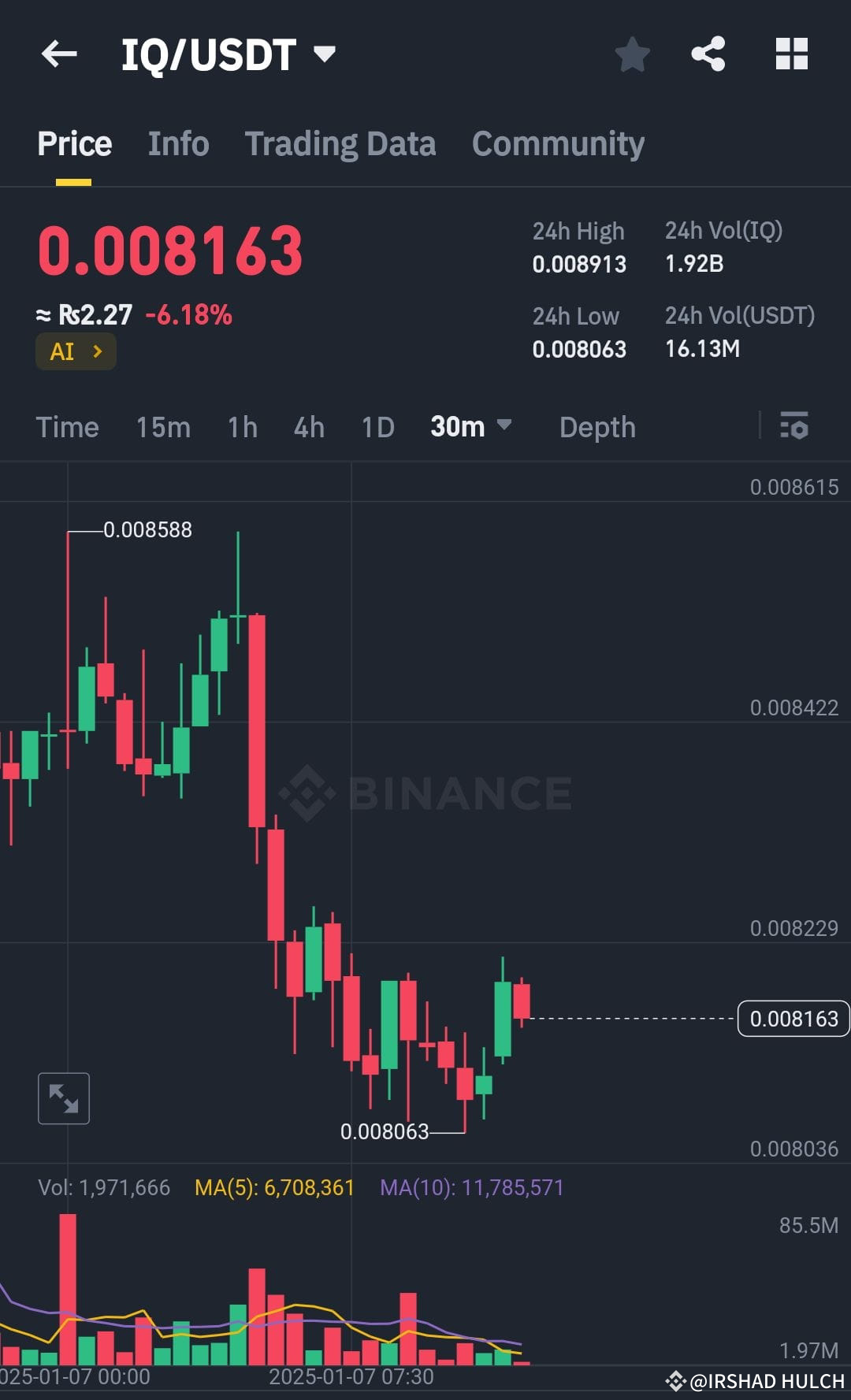 📊 $IQ #downturn Technical Analysis: IQ/USDT on Binance - | Crypto Master 77 on Binance Square