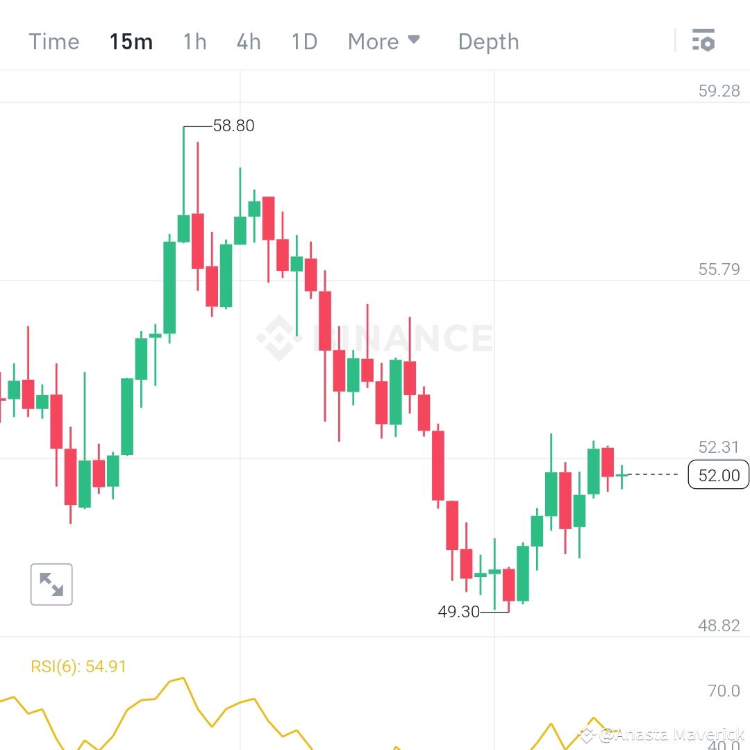 🚀 $DASH /USDT: Bullish Rebound with Short-Term Targets – Pr | Anasta Maverick on Binance Square