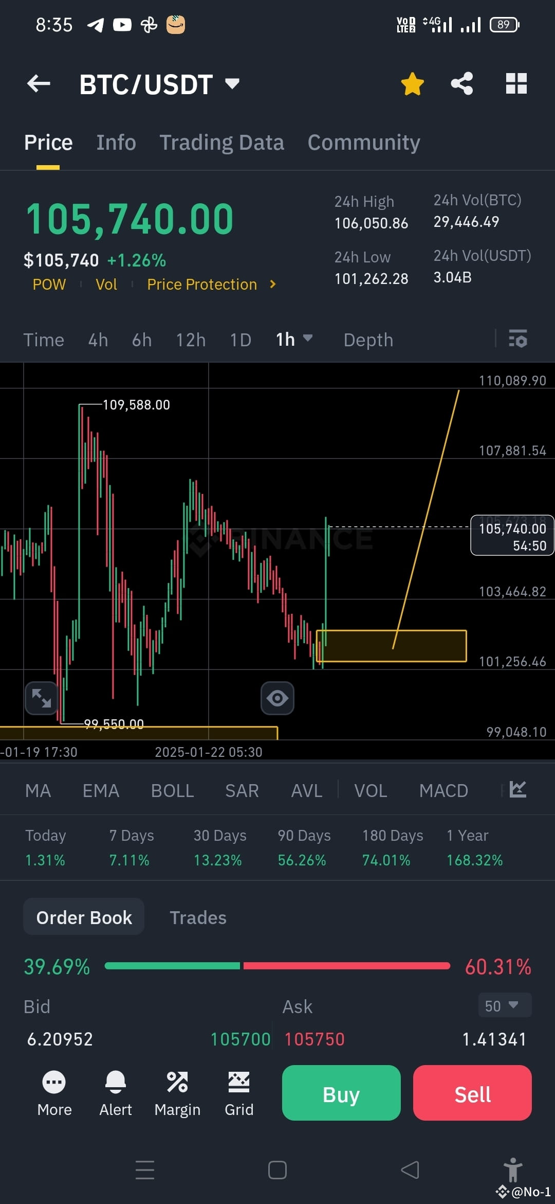 Hello traders, The market can experience significant manipul | No-1 on Binance Square