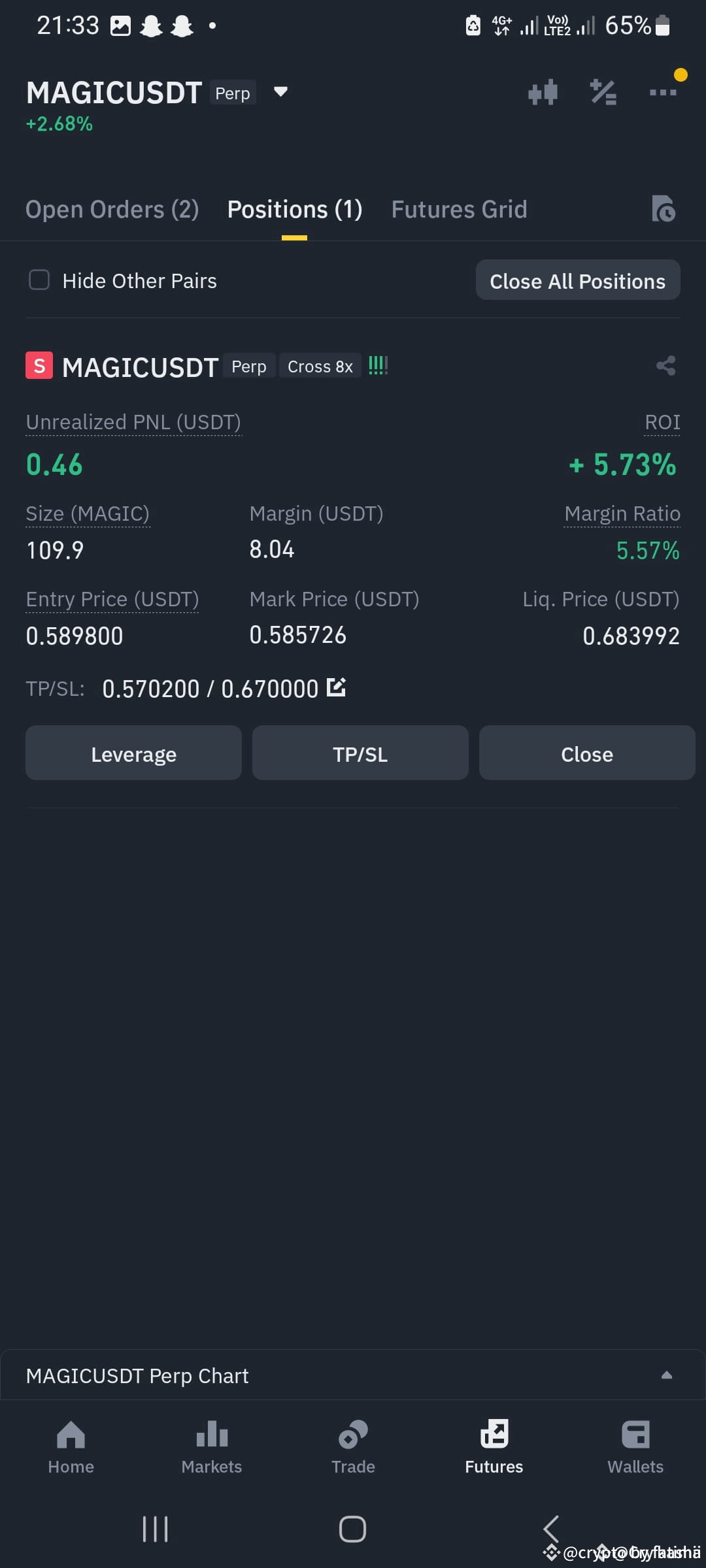 $MAGIC Should I hold or close expert advice needed??? Clai | crypto by ...