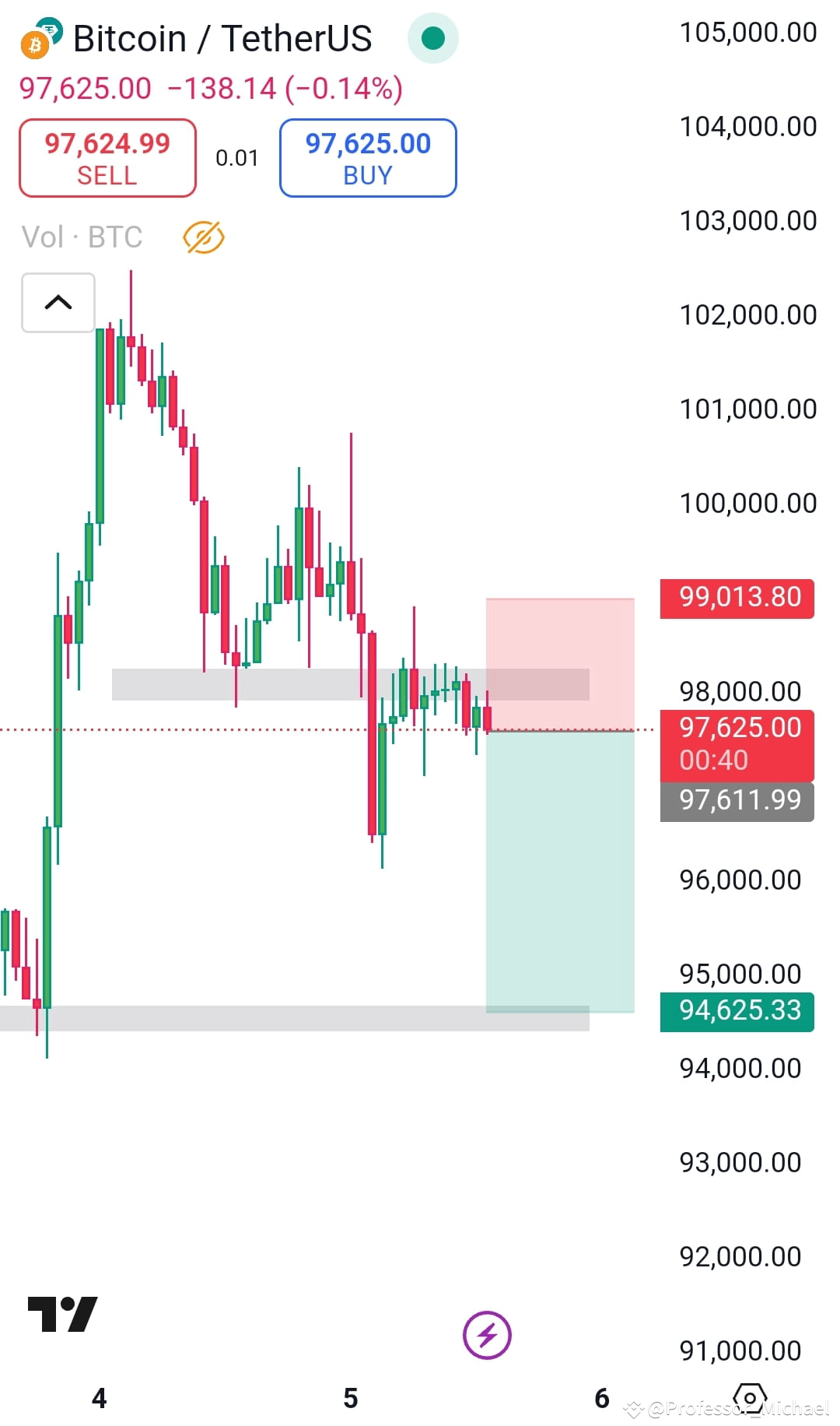 $BTC /USDT BEARISH BREAKDOWN AHEAD? Bitcoin is struggling | Professor_Michael on Binance Square