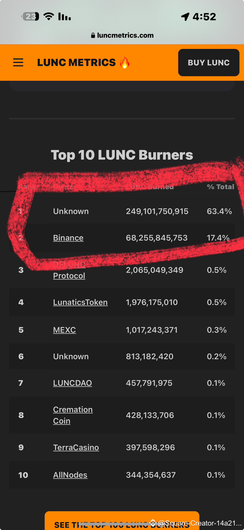 $LUNC An unknown wallet burns $37 million worth of Bitcoin. | omgh on ...