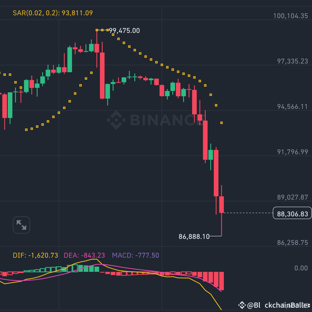Guy's #BTC☀️ The sudden decline raises critical questions F | BlockchainBaller on Binance Square