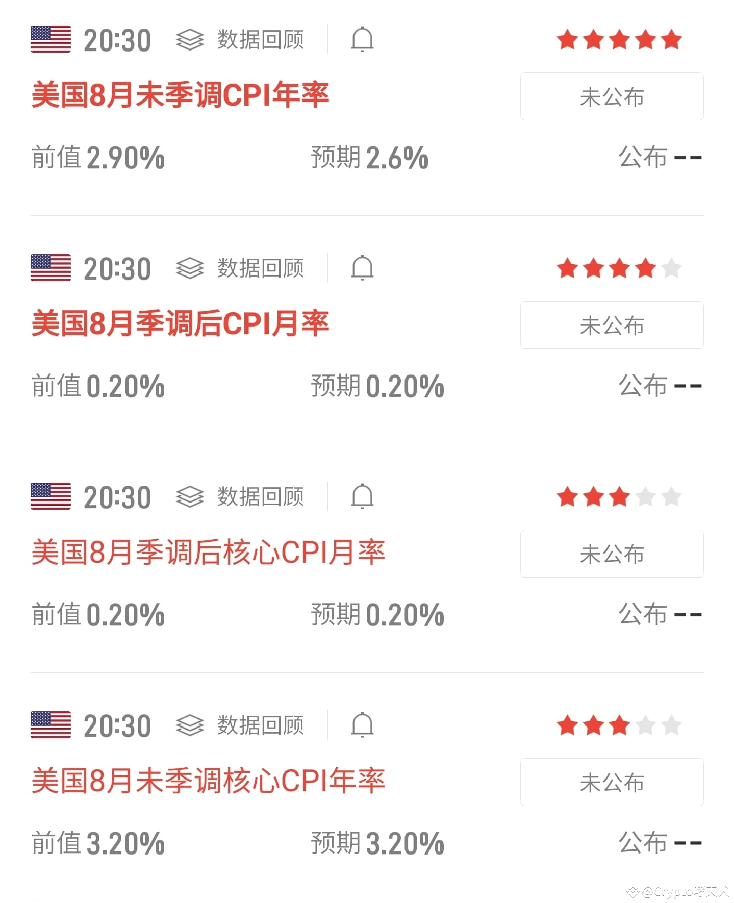 $BTC $ETH 🔥CPI数据今晚揭晓 ️无论高低都是利好，美联储降息预期升温，币圈行情大概率或迎上涨 ️ | 0x YU小鱼 on Binance Square