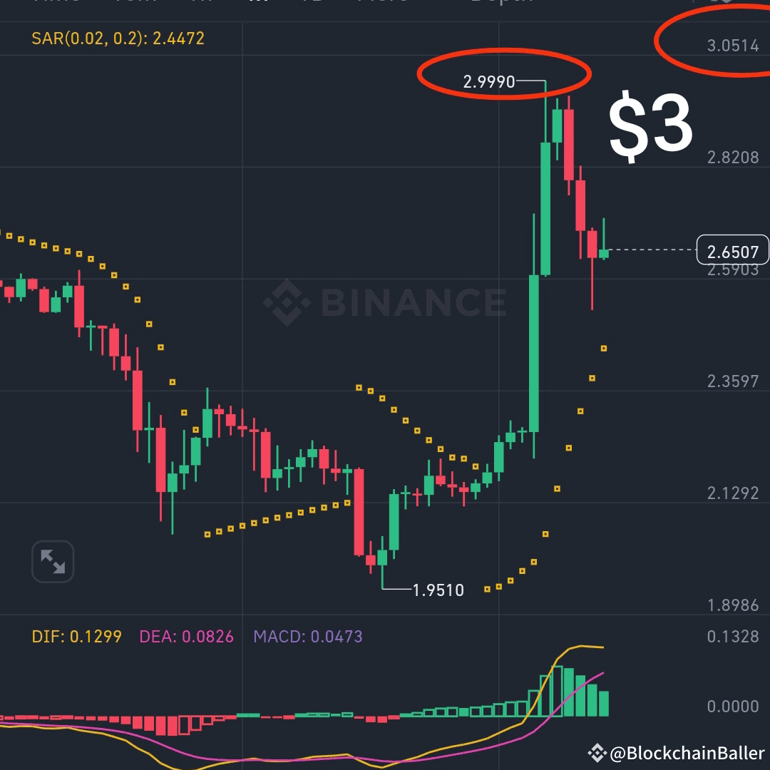 $XRP 🔥🔥 $XRP 🔥🔥 $XRP 🔥🔥 #XRPPredictions | BlockchainBaller on Binance Square