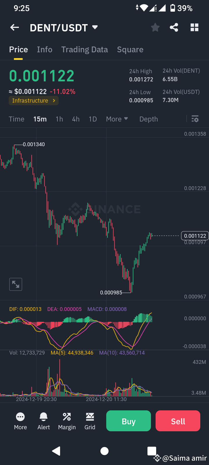 $DENT this Time to buy .... ready to get bull run fire ... | Saima amir ...
