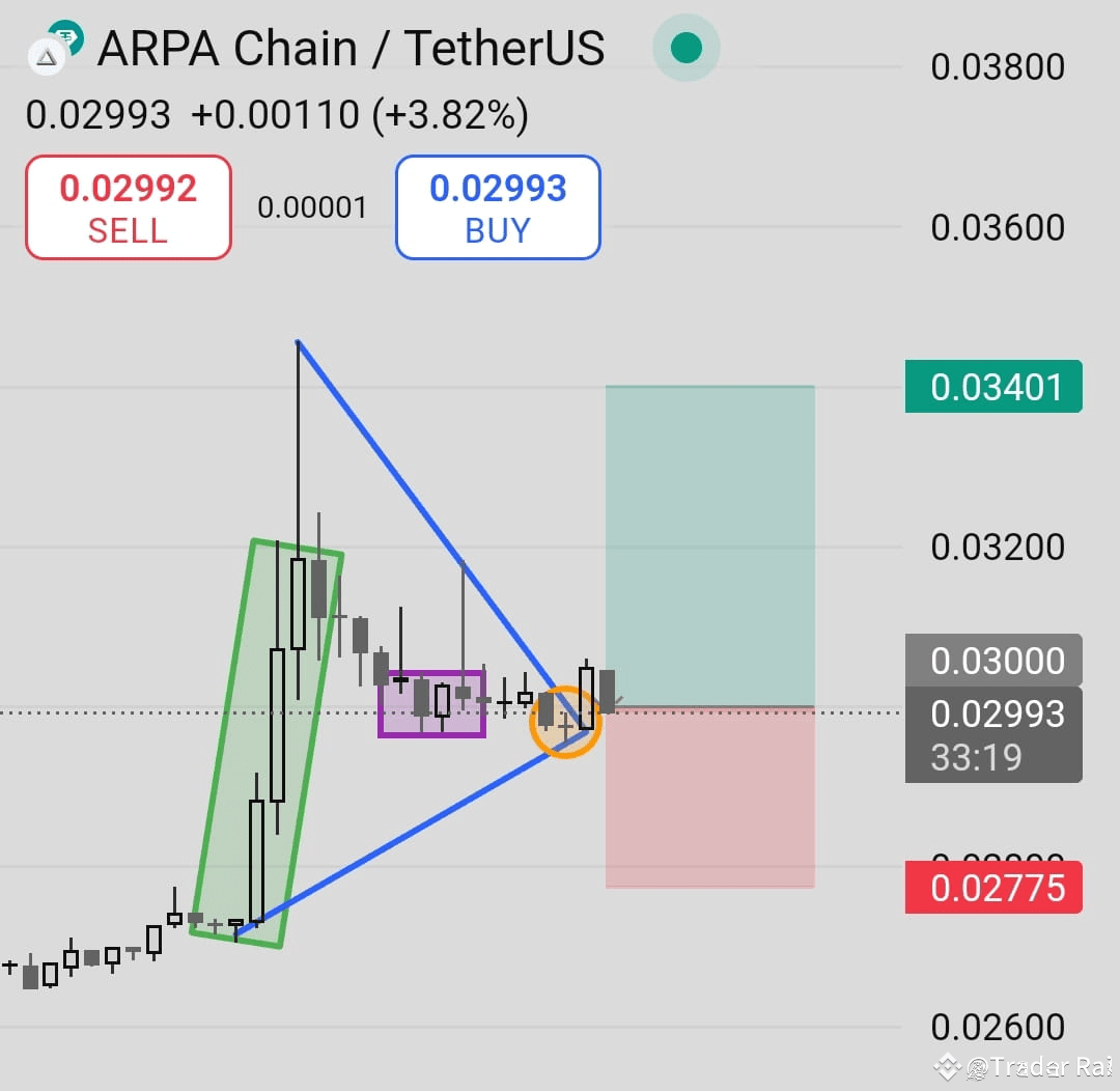 $ARPA Chain Accelerates! Current Price: $0.02993 Market | Trader Rai on ...