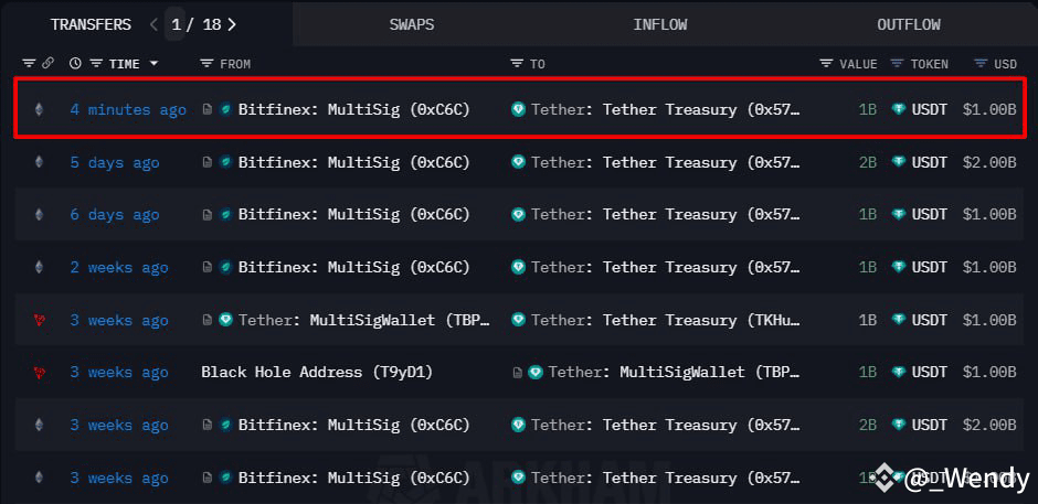 Just In: #Tether has minted $1B $USDT on the #Ethereum Netw | _Wendy on Binance Square