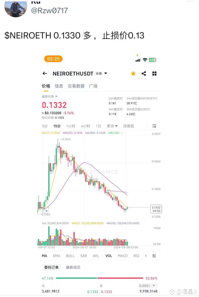 $NEIROETH The market was pulled up as soon as the order was | 福星R on ...