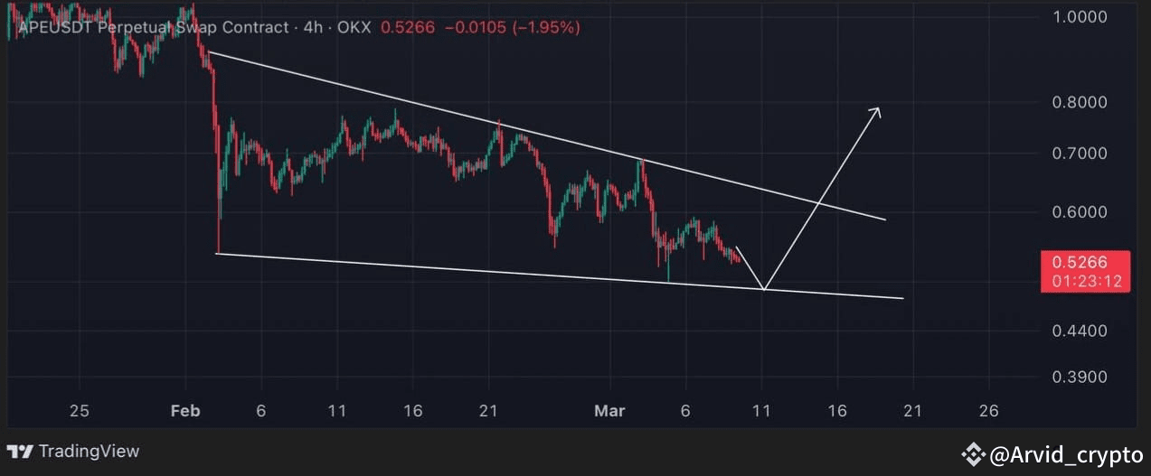 #APE is forming a falling wedge—bullish breakout ahead? Pri | Arvid ...