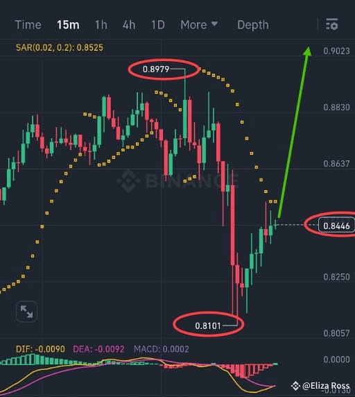 🚀 $ADA /USDT – Is a Breakout Coming or More Downside Ahead? | Eliza ...
