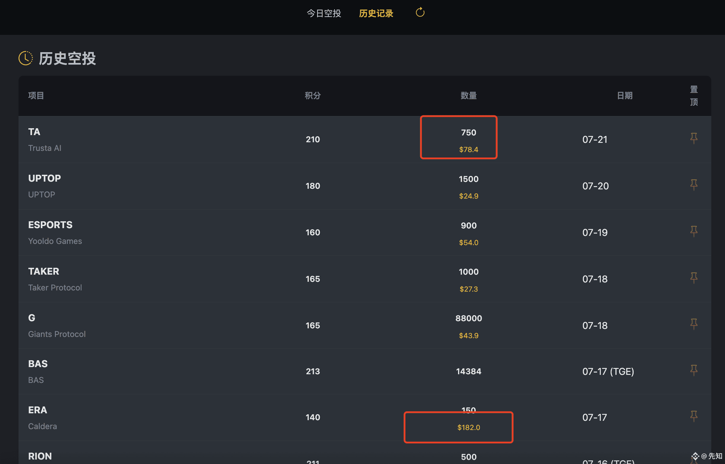 🔶Share a Binance Alpha airdrop calendar | 先知 on Binance Square