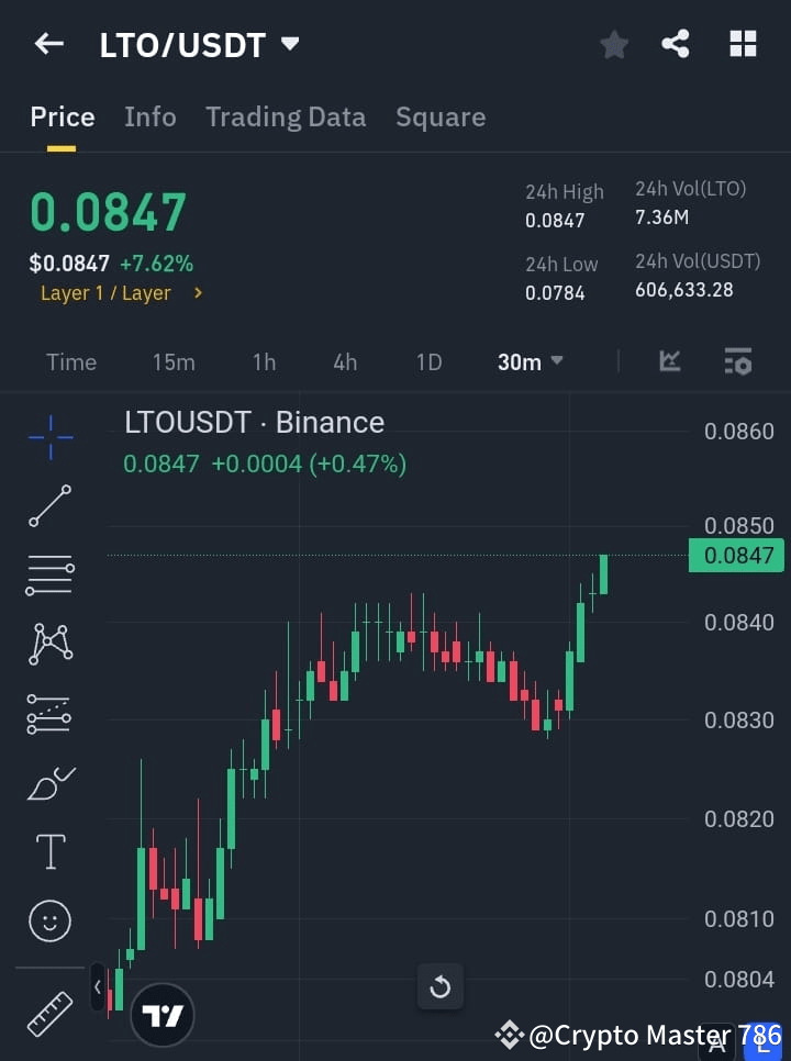 🚀 $LTO /USDT Bullish Trade Setup 🚀 📈 Entry Zone: $0.082 | Crypto Master 786 on Binance Square