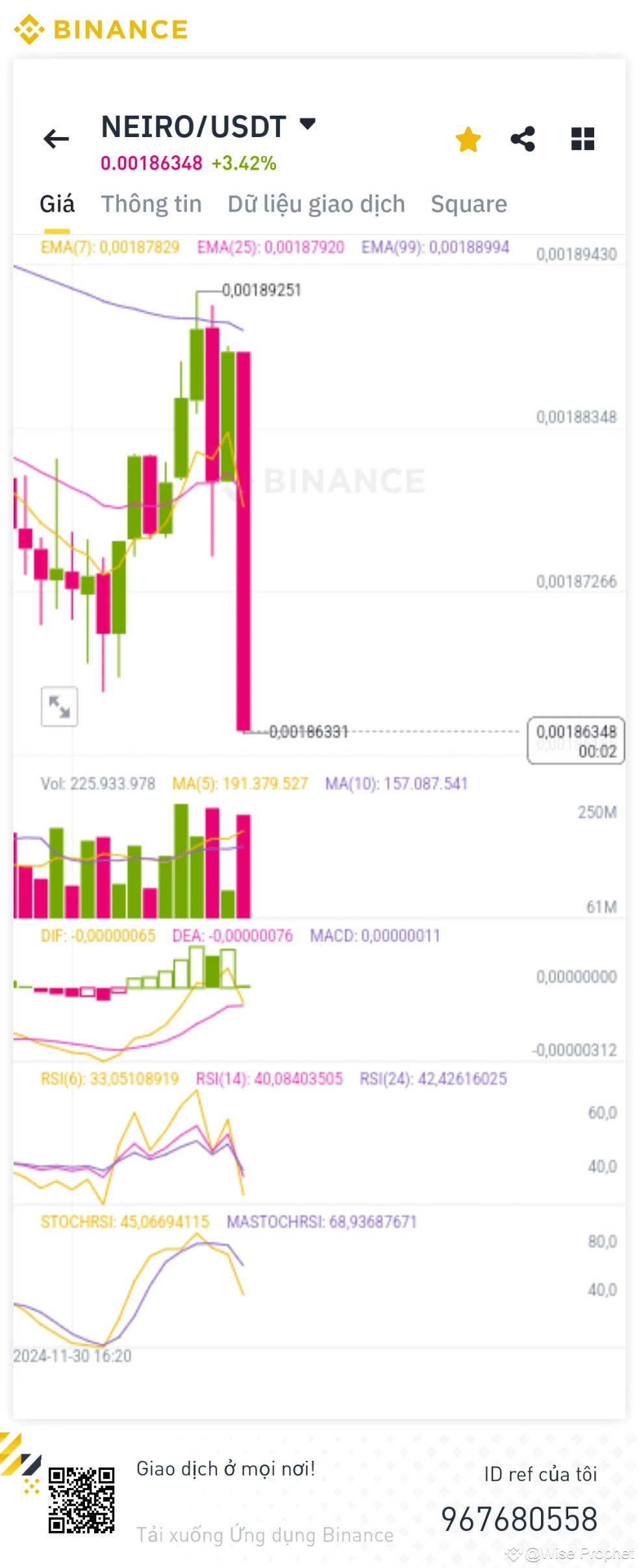 $NEIRO 1 trees down to the underworld always 😍😍😍 | Wise Prophet on Binance Square