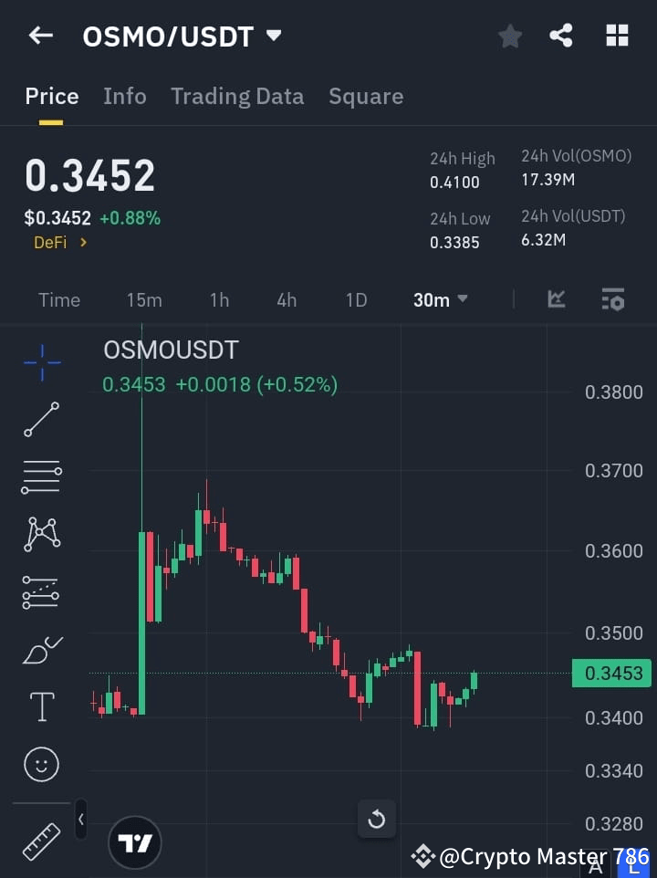 🚀 $OSMO /USDT Bull Run Alert! 💯🔥 💰 Current Price: $0.34 | Crypto Master 786 on Binance Square