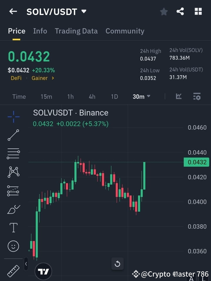 $SOLV /USDT Bull Run Momentum! 🔥💯 Current Price: $0.0432 | Crypto Master 786 on Binance Square