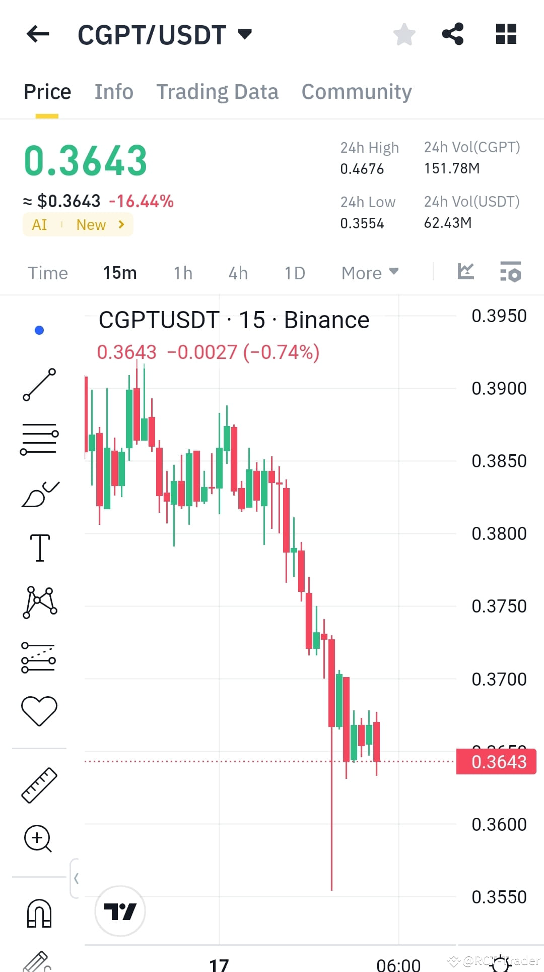 The $CGPT /USDT pair is currently priced at $0.3643, showing | RCT-Trader on Binance Square
