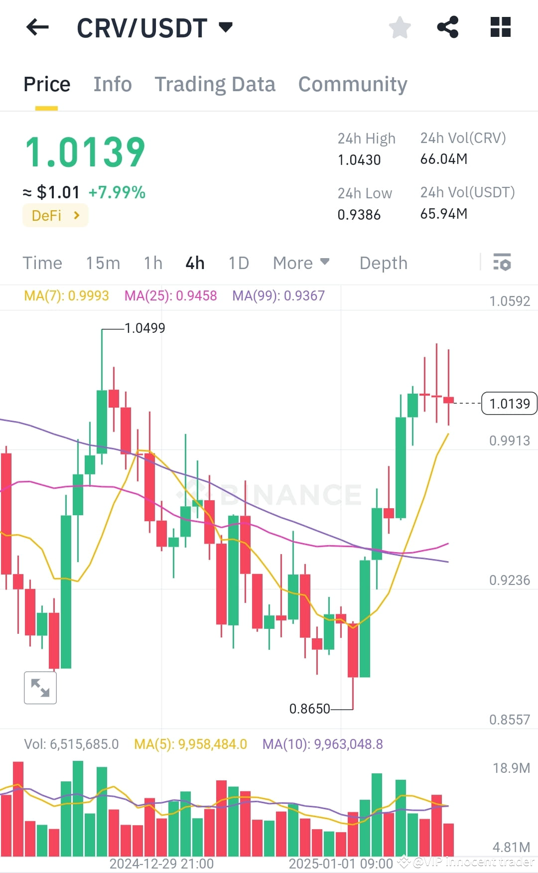# 📊 Análisis Técnico de CRV/USDT & Objetivos de Precio 🎯 | VIP innocent ...